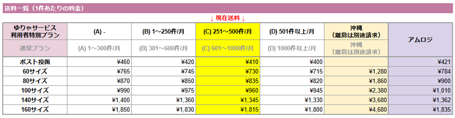 利用開始までの準備手順（最初の1週間） | MagiTech Tool Lab